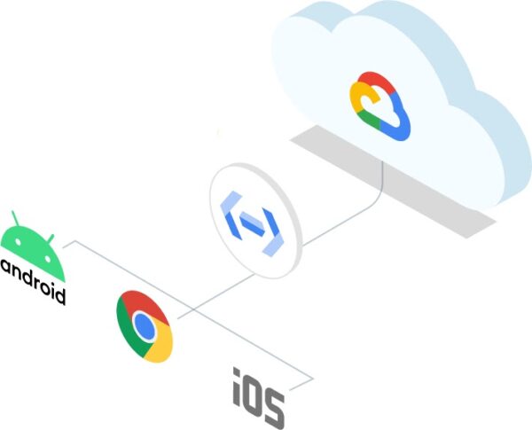 Google Endpoint Management – Geosoft Cloud