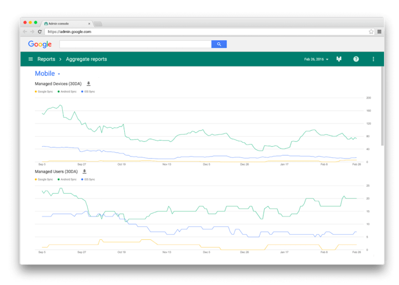 Google Endpoint Management – Geosoft Cloud